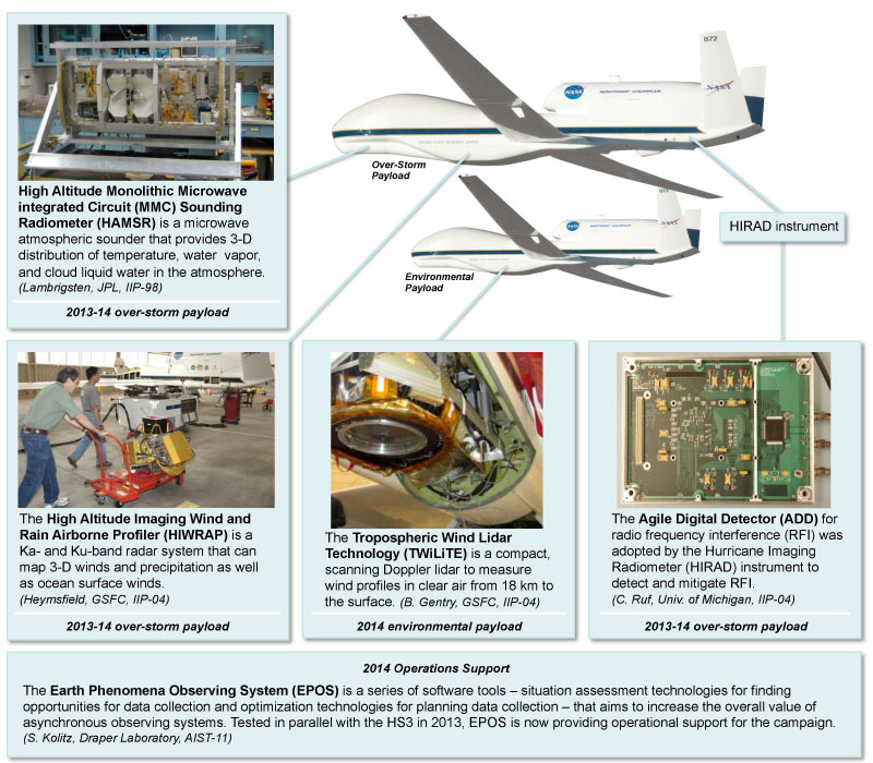 Second Global Hawk packed with ESTO technologies - NASA Earth Science ...