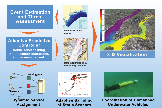 A Sensor Web Responds - NASA Earth Science and Technology Office